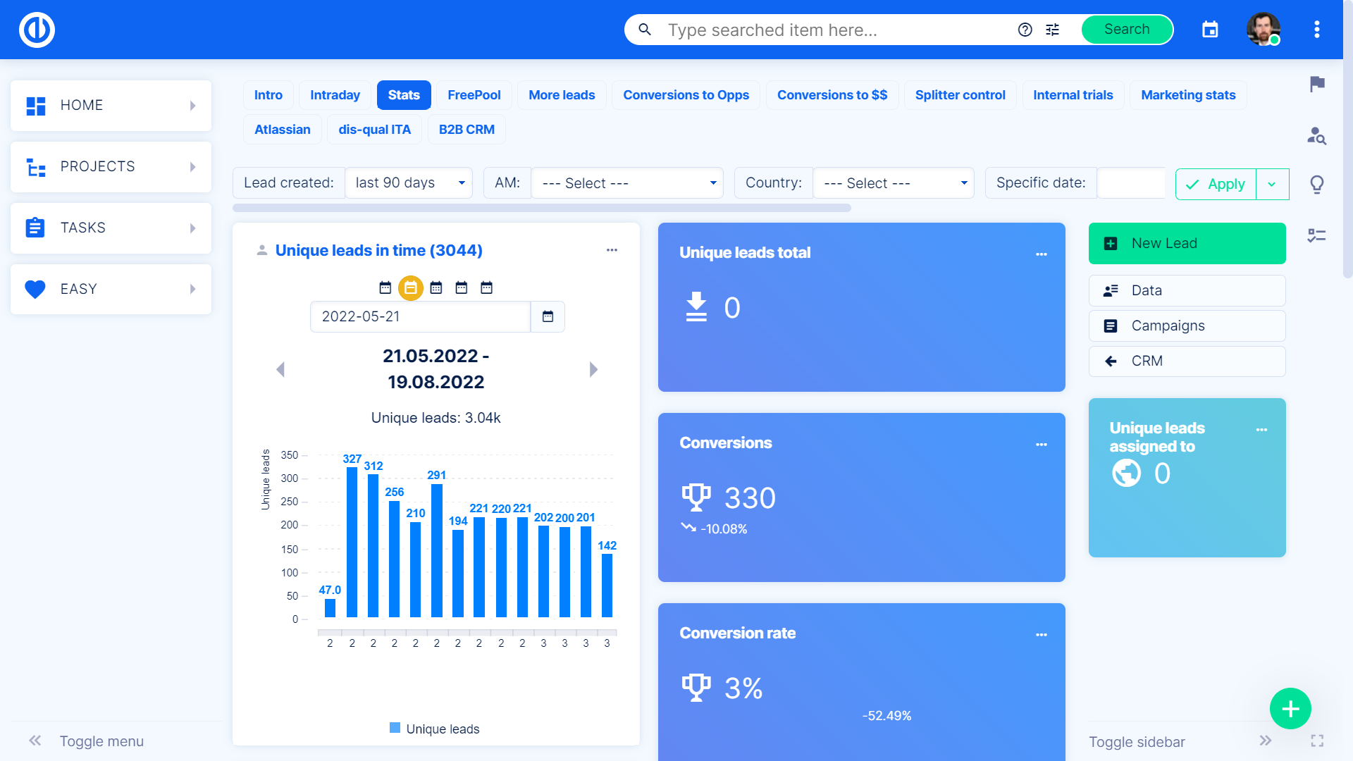 Crm And Project Management Easy Project