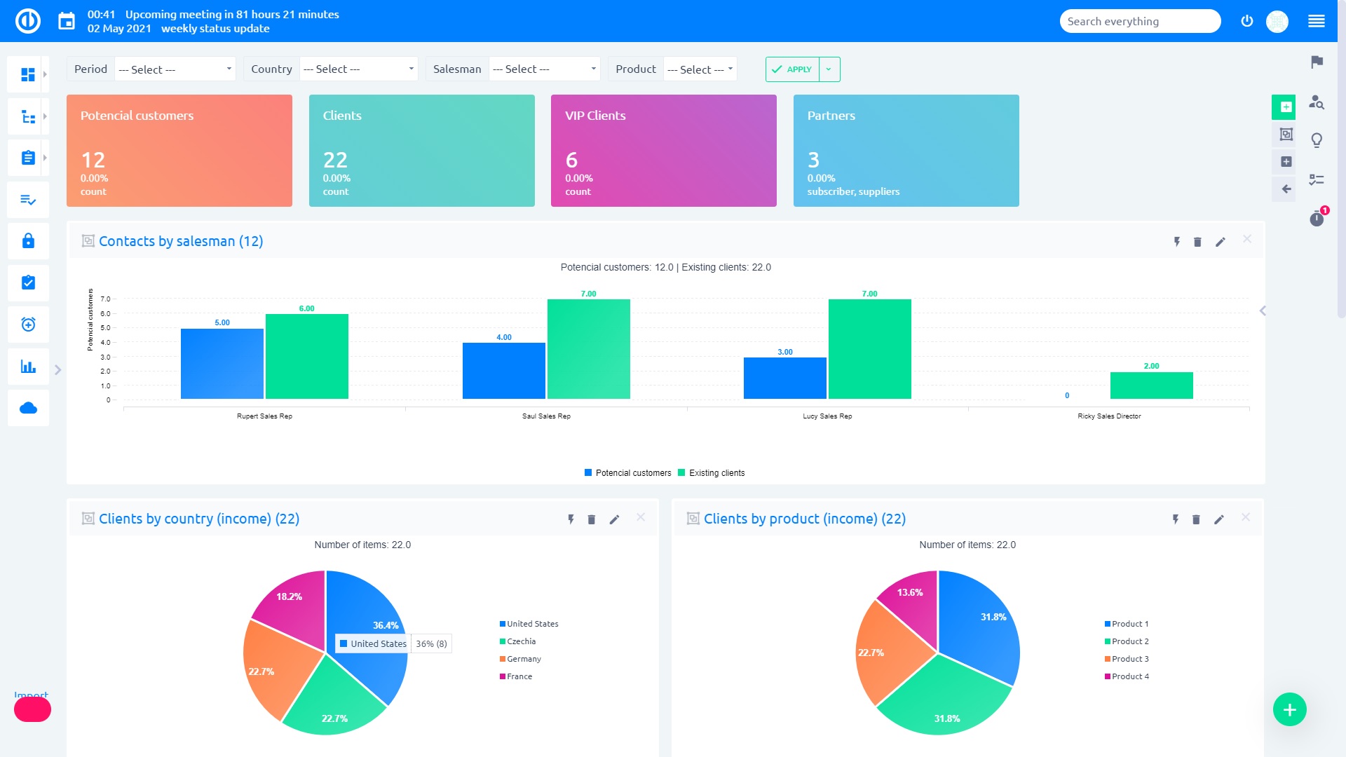 Business Dashboards Bizleed